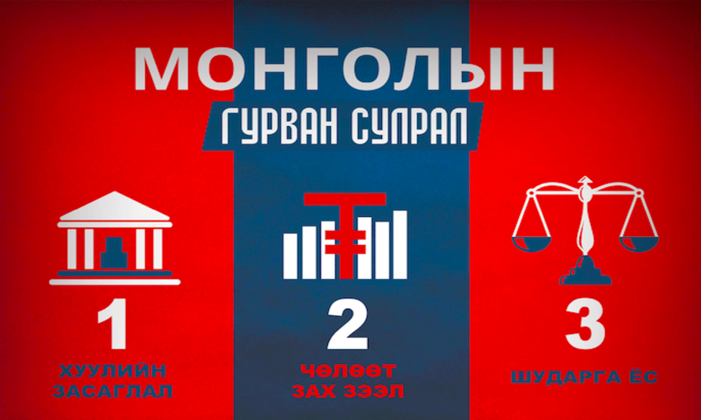 Mongolia’s three weak pillars – Jargal Defacto